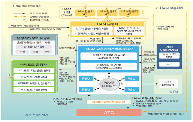 25년 서울 도심에 도심항공교통(UAM) 전용 하늘길 신설
