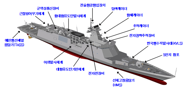 천안함, 신형 호위함(FFX Batch-II)으로 부활